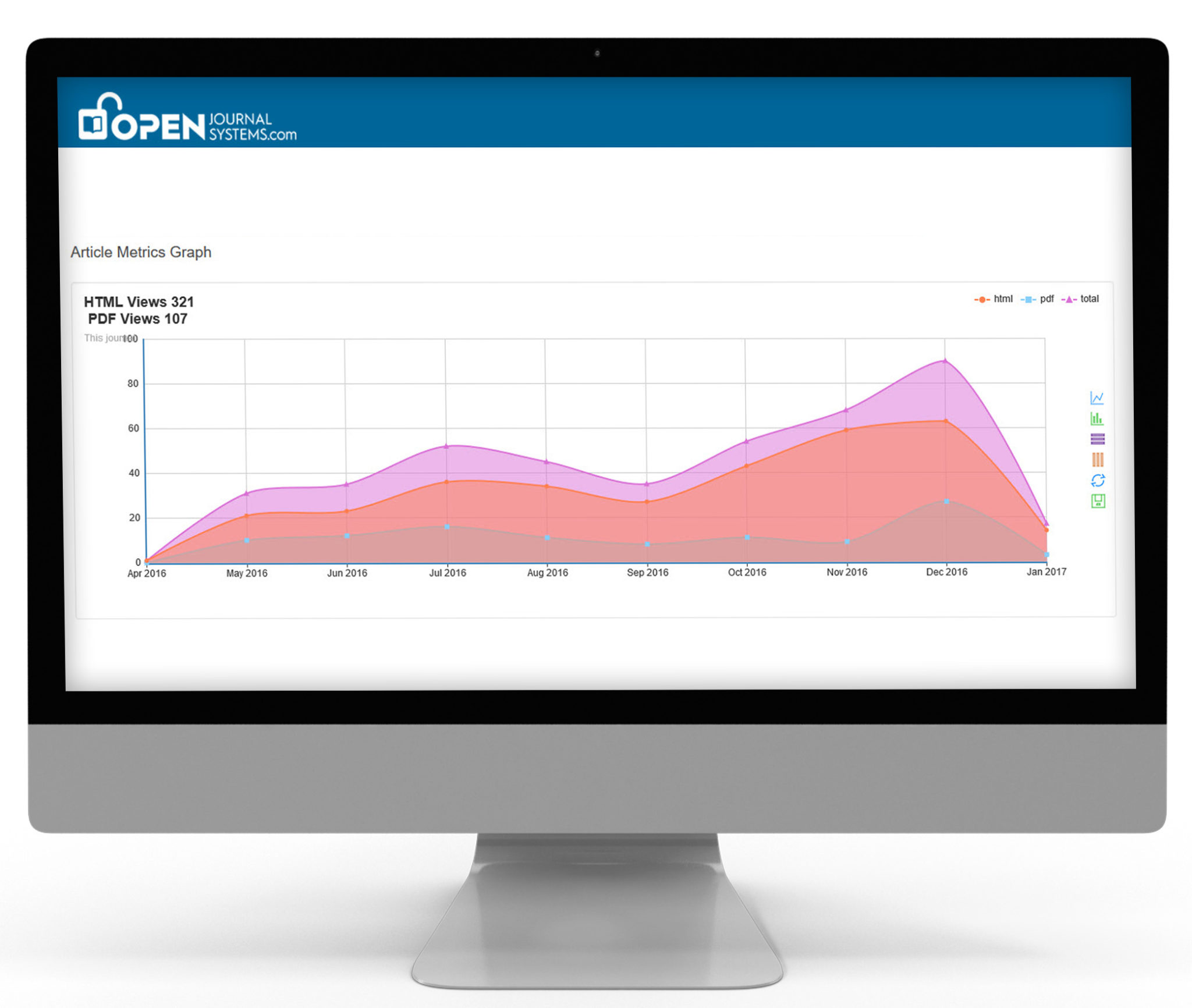 Article Metrics Graph | Open Journal Systems
